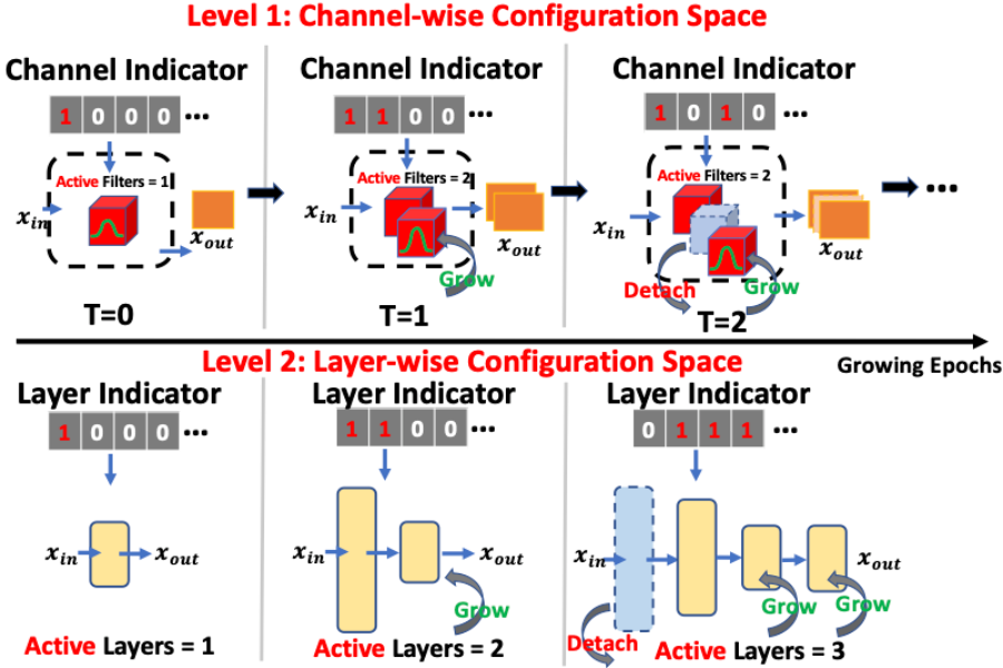 ICLR 2021 Orals